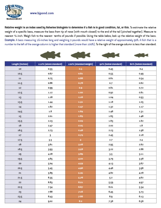 Gamefish Tagging Pro Kit | Bjornsen Pond Management